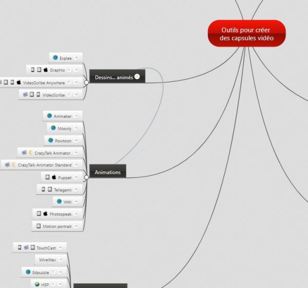Qu’est-ce qu’une capsule vidéo ? – L'atelier du formateur