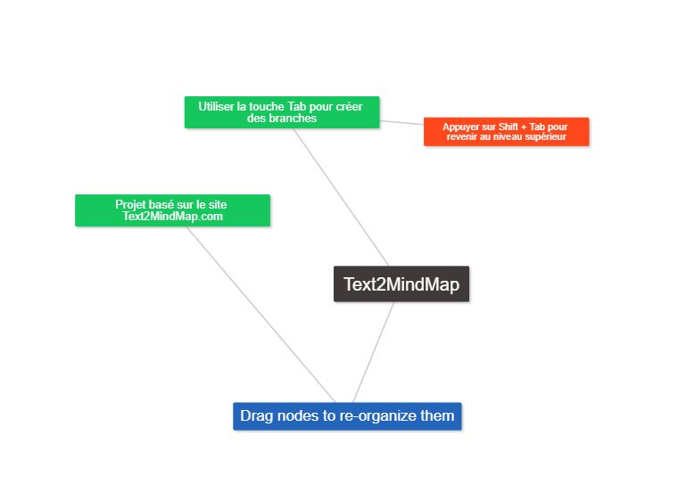 Text2mindmap revient ! – L'atelier du formateur