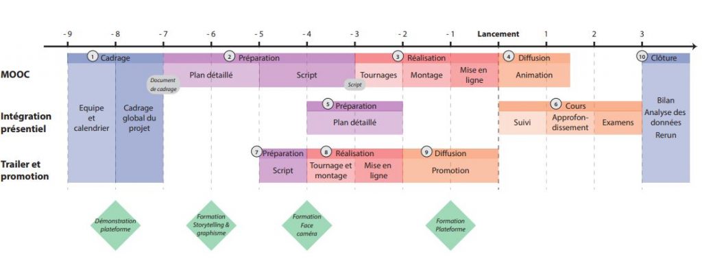 10 fiches sur la création d’un MOOC – L'atelier du formateur