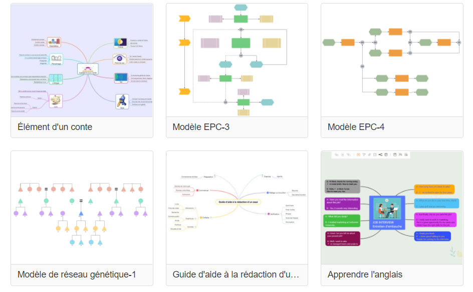 Tutoriels GitMind : Cartes mentales collaboratives – L'atelier du formateur