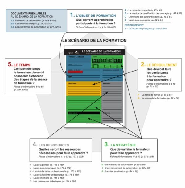 Un coffre à outils numériques et un guide de formation – L'atelier du ...
