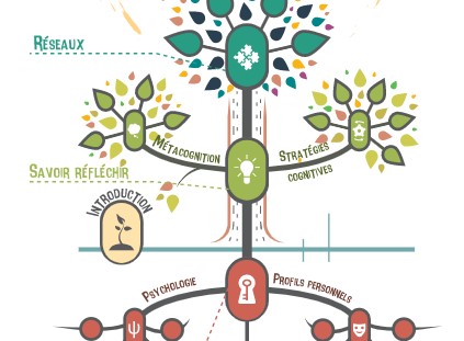 L'atelier du formateur – L'atelier du formateur