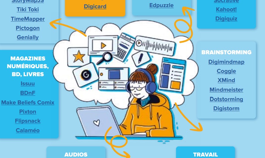 La boîte à outils numériques du LivreScolaire – L'atelier du formateur