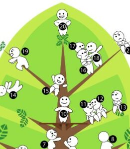 Les arbres à personnages revisités – L'atelier du formateur