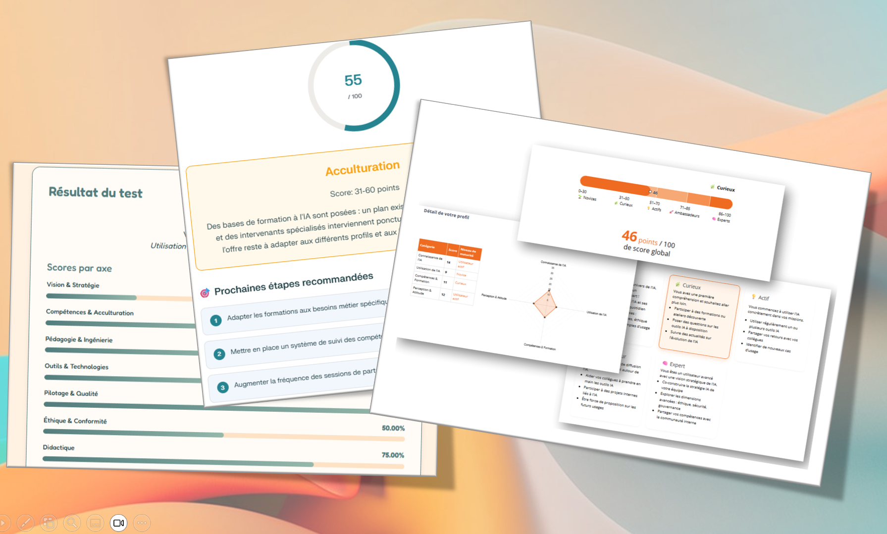 Organismes de formation : Testez votre degré de maturité IA ! – L ...